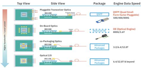 How Quantifi Photonics Is Tackling Co Packaged Optics Challenges