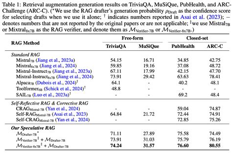 speculative rag enhancing retrieval augmented generation through drafting