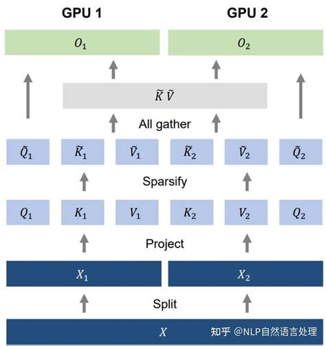 大模型最新学术进展！2023年7月份，爆款论文总结！ 知乎