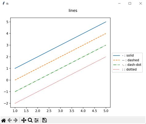 matplotlib pyplotマーカー線種色を設定する方法Python Python Code Notes