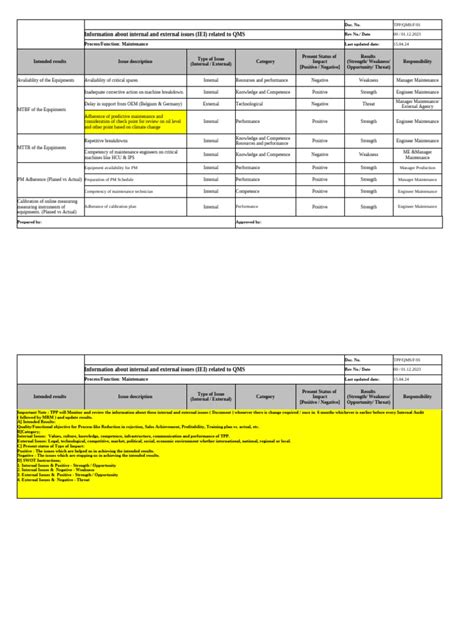 3maintainance Risk Assessment Pdf