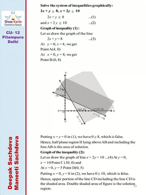 Linear Inequations Pdf
