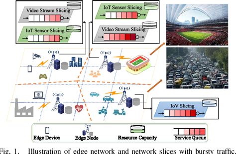 Figure 1 From Dynamic Network Slice For Bursty Edge Traffic Semantic Scholar