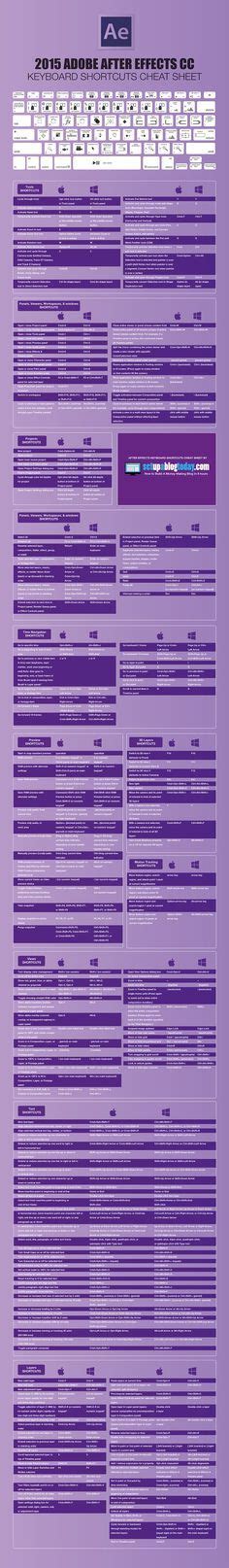 After Effects Keyboard Shortcuts Cheat Sheet Atajos De Teclado