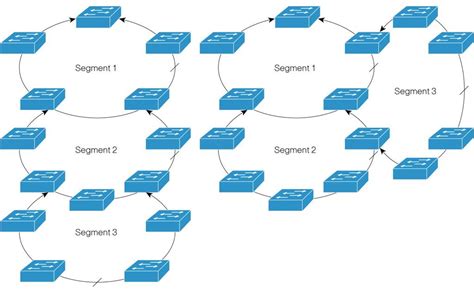 Cisco Resilient Ethernet Protocol Pdf Free Download
