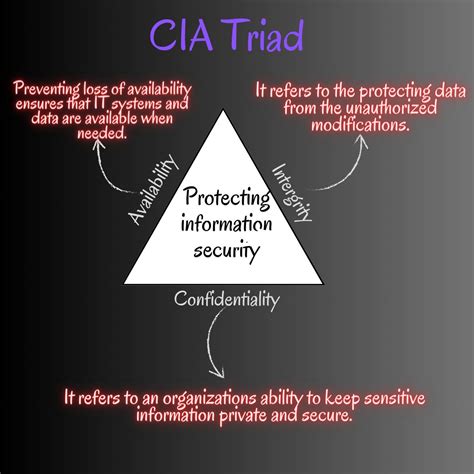 Sai Geethika Malneni On Linkedin Socanalyst Cybersecurity Infosec Securityoperationscenter…