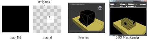 Casual Effects Translucency In Obj Mtl Files