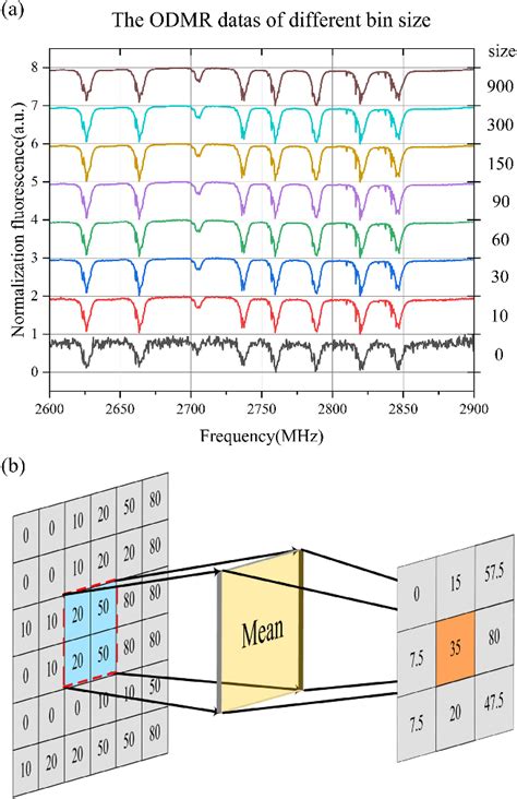 Figure 4 From Field Of View Breaking Localization Of Magnetic Source Using Quantum Sensor