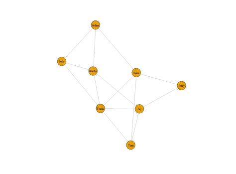 Tutorial Network Analysis With R Manipulating Network Data Jinhang Jiang Data Scientist