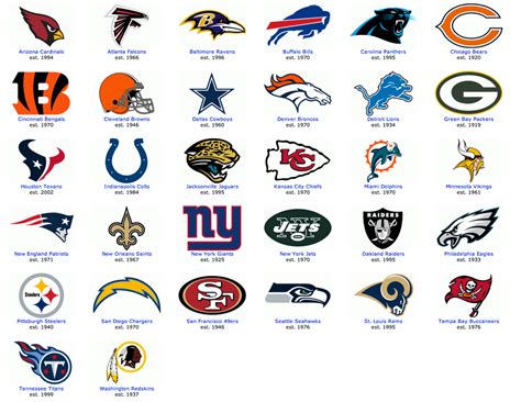 Printable List Of Nfl Teams In Alphabetical Order