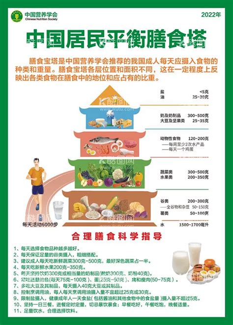 膳食宝塔 源文件下载【酷图网】金子塔 食品 膳食宝塔 饮食 饮食指导 花瓣网