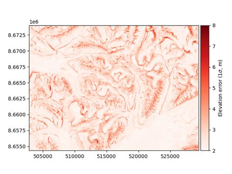 Estimation And Modelling Of Heteroscedasticity — Xdem