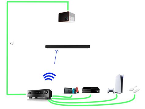 Hdmi Arc Switch For Soundbar At Patrick Lauzon Blog