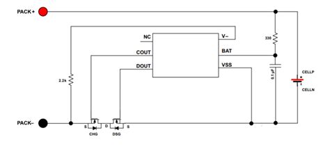 Know What Is Bss Text Data Memory Segments Of An Executable File In Embedded Systems By