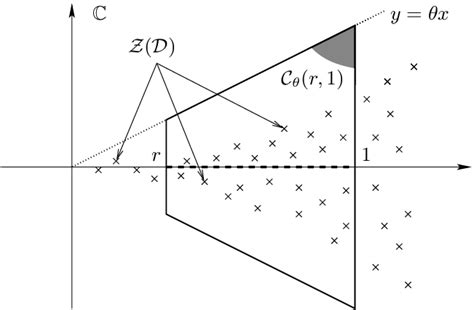 The Setting Of Theorem 2 6 And Its Corollaries Download Scientific