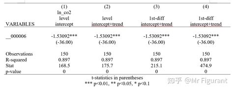 Stata学习：如何输出面板平稳性检验结果？levinlin 知乎