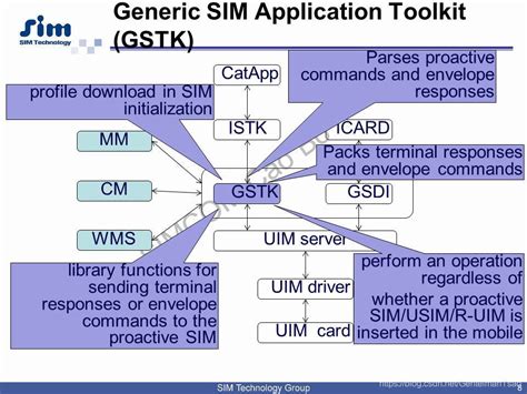 Androidusim软件架构与加载流程（涉及：simrecordsiccrecordsicccardproxy