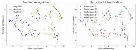 stratified normalization a new method for improving the performance of