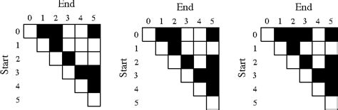 Figure From The Unsupervised Learning Of Natural Language Structure Semantic Scholar