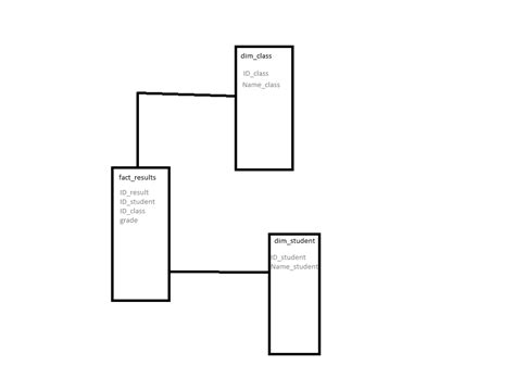 Solved: Filter a table with two slicers on the same field - Microsoft Fabric Community
