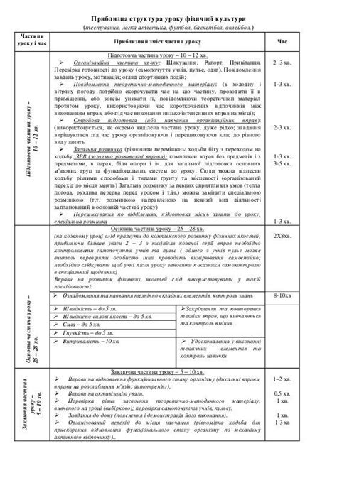 Планування уроків фізичної культури 8 класи на І семестр 2023 2024 н р Фізична культура