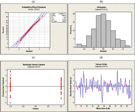Residual Plot