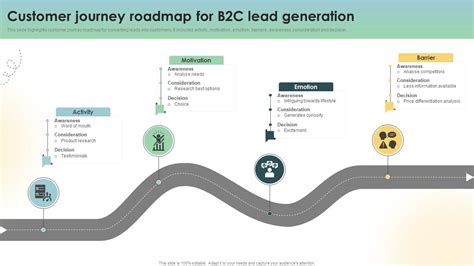 Customer Journey Roadmap For B2c Lead Generation Ppt Example