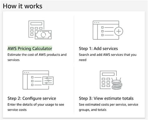 The Best Aws Cost Estimation Tools Reviewed In 2024