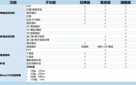 cas运动控制软件 深圳市秋池智能有限公司