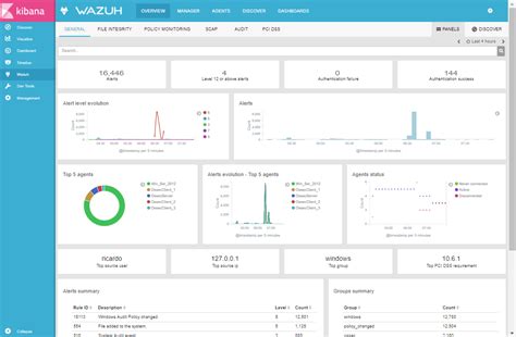 Ossec Wazuh Dashboard Pci Hids Parte 12 • Guia Do Ti