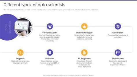 Data Scientist Interview Preparation Powerpoint Presentation And Slides Slideteam