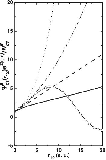 Pdf Double Bound Equivalent Of The Three Body Coulomb Double