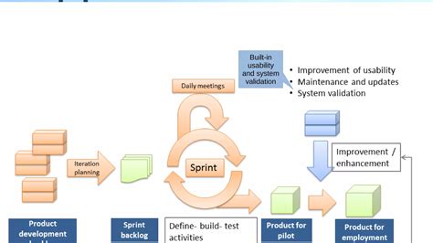 Agile Computer System Validation Of Software Products Pdf Computer Software And Applications