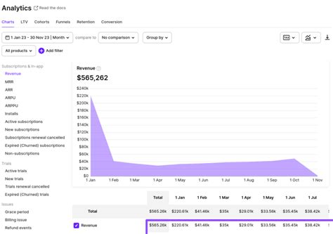 Month Over Month Growth Metrics And Analysis