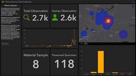Comparison Between Arcgis Dashboard Tableau Dashboard And R Flexdashboard Towards Data Science Comparison Between Arcgis Dashboard Tableau Dashboard And R Flexdashboard Towards Data Science