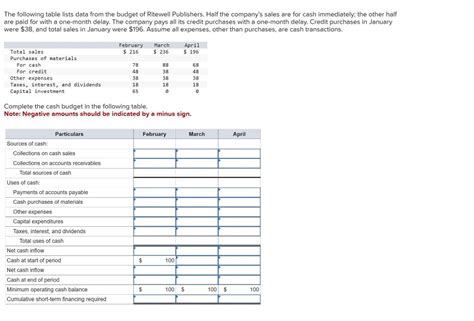 solved the following table lists data from the budget of