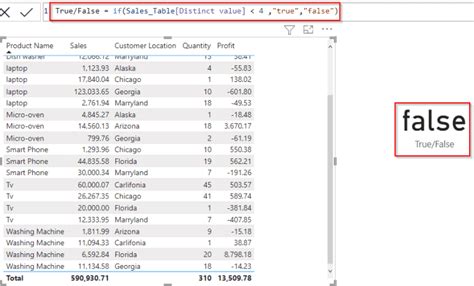 Power BI Dax Filter With Examples