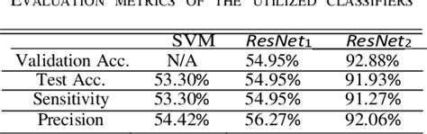 Classification Of Colorectal Cancer Polyps Via Transfer Learning And Vision Based Tactile