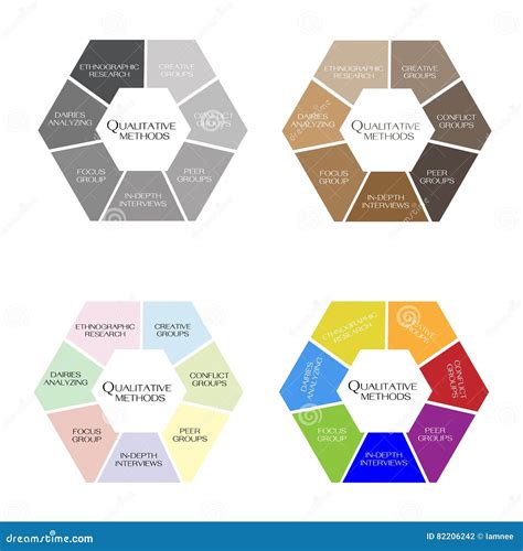Chart Of Methods In The Qualitative Measurement Stock Vector