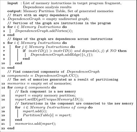 The Pseudocode For Our Memory Partitioning Algorithm Download Scientific Diagram