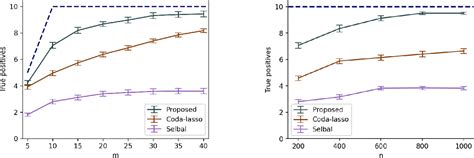 Figure 1 From Kernel Sufficient Dimension Reduction And Variable