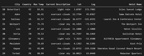GitHub NENUKORAH World Weather Analysis The Purpose Of This Project Is To Create An App That