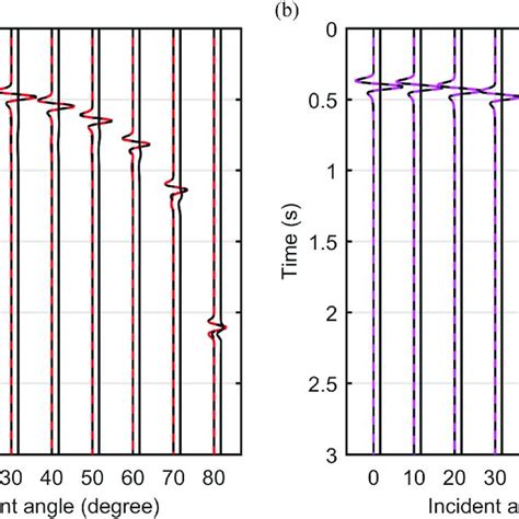 Pdf An Effective Absorbing Layer For The Boundary Condition In Acoustic Seismic Wave Simulation