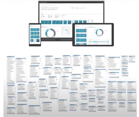 Use Power Bi To Enhance Your Reporting Capabilities In Dynamics 365