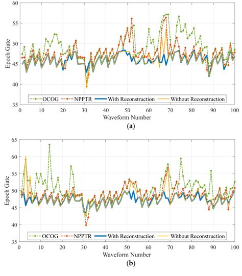 Figure 1 From A Partial Reconstruction Method For Sar Altimeter Coastal Waveforms Based On