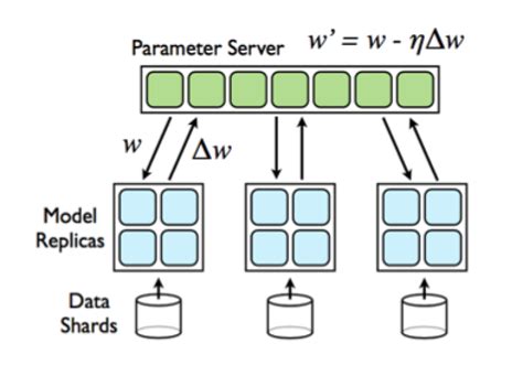 Github Hariharas Wqparallelizing Deep Neural Networks For High