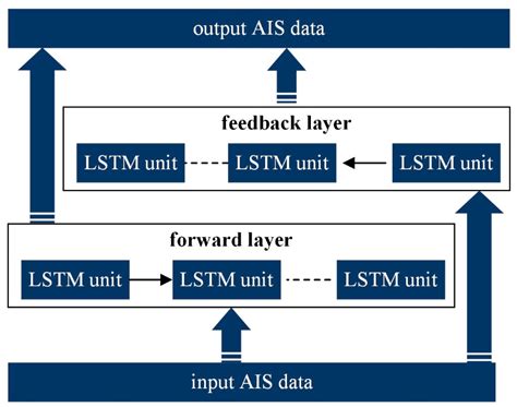 Jmse Free Full Text Automatic Identification System Ais Data