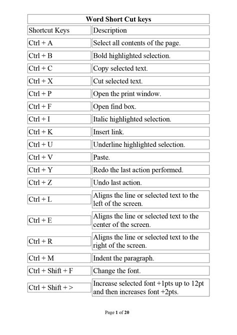 Elearning Ms Word Shortcut Keys Msword Shortcutkeys Facebook