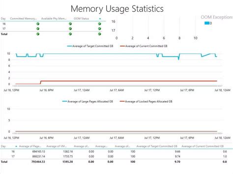 Sql Server Tips And Tricks Power Ppt