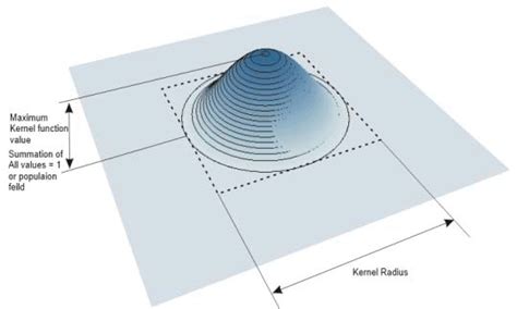 Illustration Of Point Kernel Density Computation Further Adapted From Download Scientific